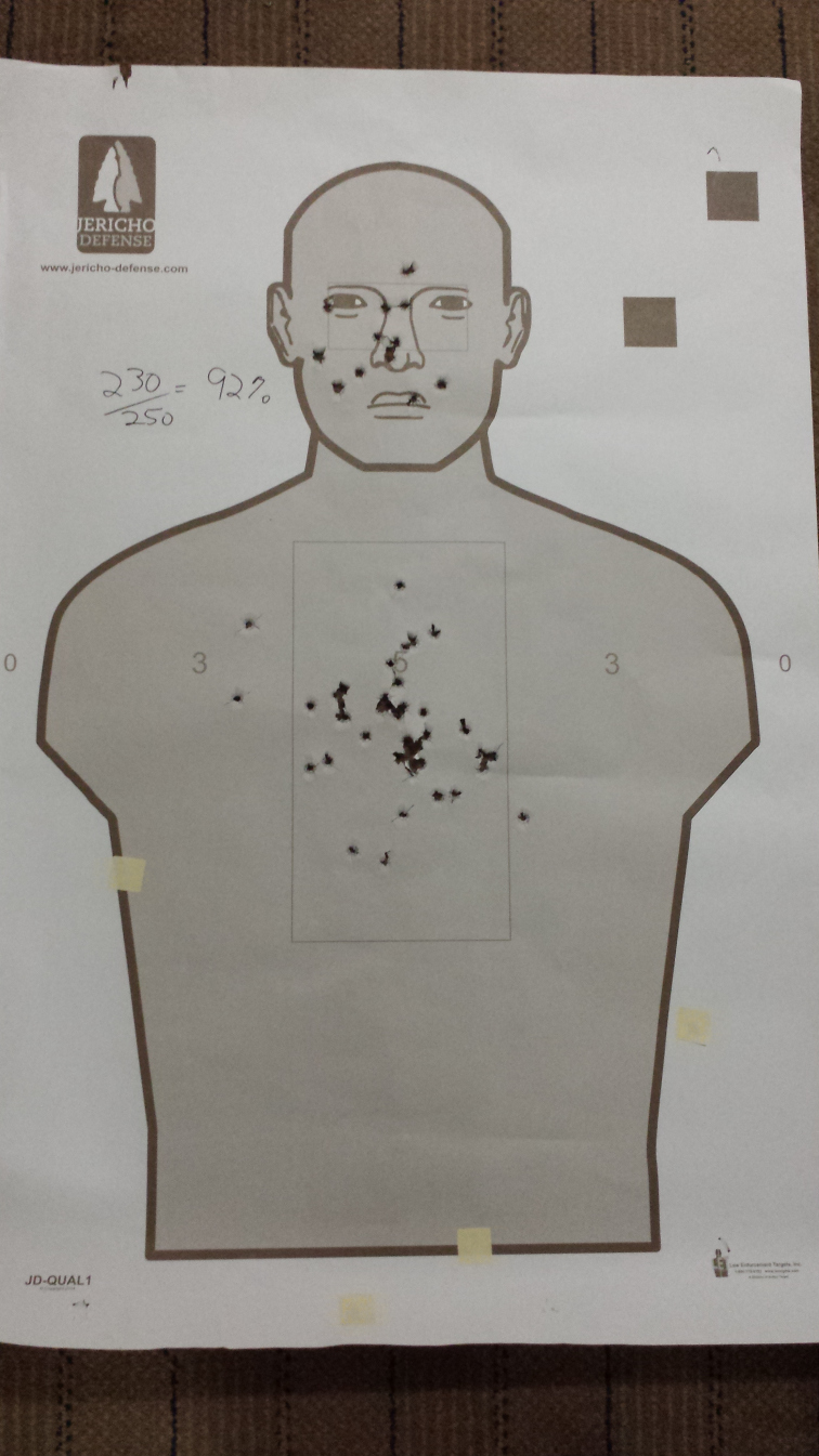 Rangemaster Roundup | Active Response Training