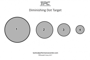 Shooting Drills | Active Response Training